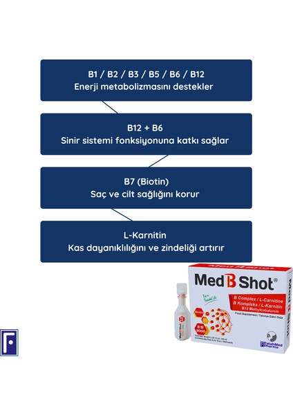 Med B Shot B12 Kompleks Vit. (METİLKOBALAMİN) | Pusula Beşeri